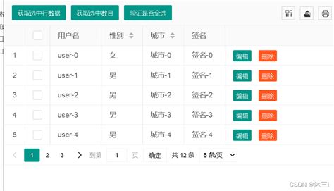 Layui数据表格的使用（前端和后端）layui表格 Csdn博客