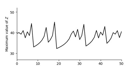 The Butterfly Effect — Four Ways Documentation