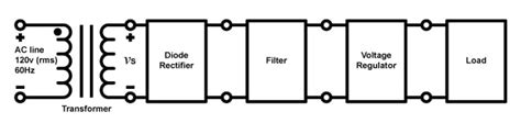 An Introduction To Rectifier Circuits
