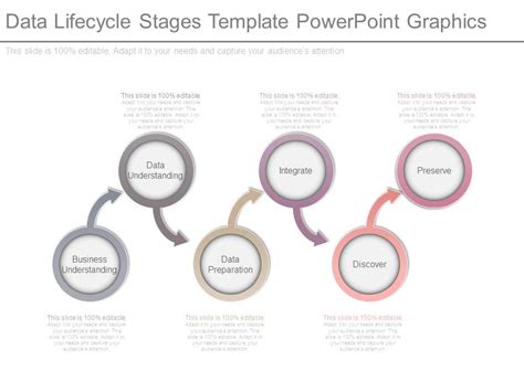 Data Lifecycle Stages Template Powerpoint Graphics