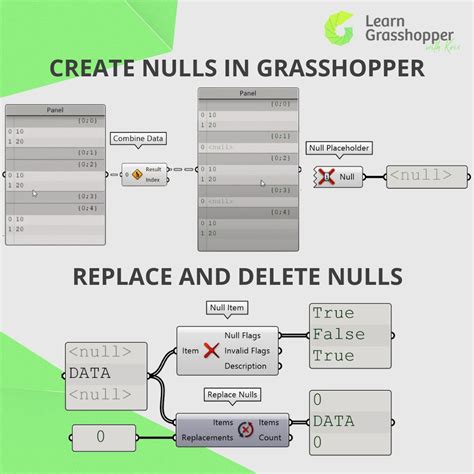 krzysztof wojslaw on linkedin how to handle null values in