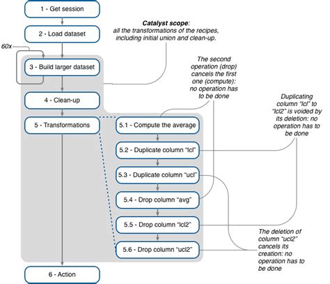 4 Fundamentally Lazy · Spark In Action Second Edition With Examples In Java Python And Scala