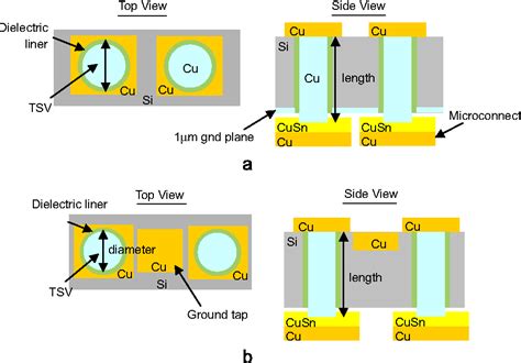 Figure 2 From Electrical Modeling And Characterization Of Through