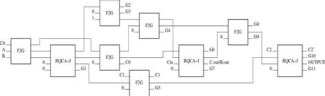 Figure 12 From Design Of Fault Tolerant Reversible Arithmetic Logic Unit In Qca Semantic Scholar
