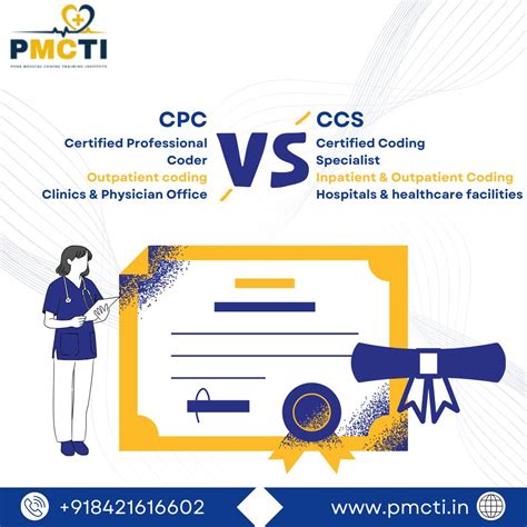 Cpc Ccs Healthcarecoding Careerchoices Pune Medical Coding