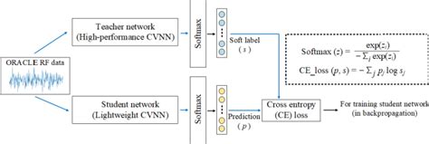 Figure 12 From A Zynq Based Platform With Conditional Reconfigurable