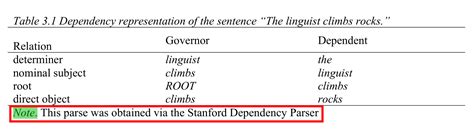 how to attach a note to a table questions typst forum