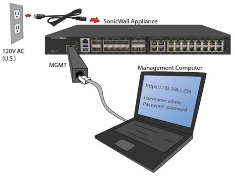 Sonicwall Nssp 10700 Network Security Switch User Guide