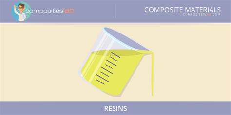 Resins Composites Materials Compositeslab