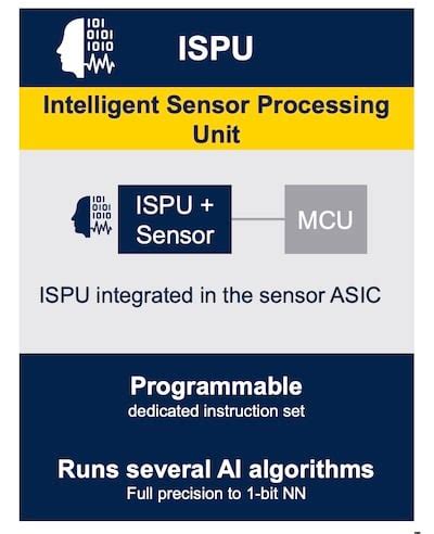 ST Aims To Pack A Punch With DSP AI And A MEMS Sensor All On The Same Silicon News