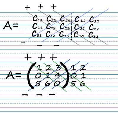 EarthNote How To Calculate Determinant Adjoint And Inverse A 3X3 Matrix