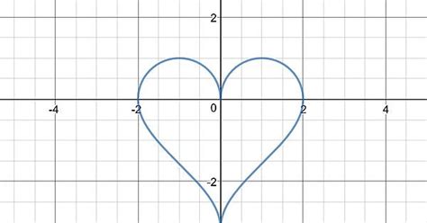 Equation Album On Imgur