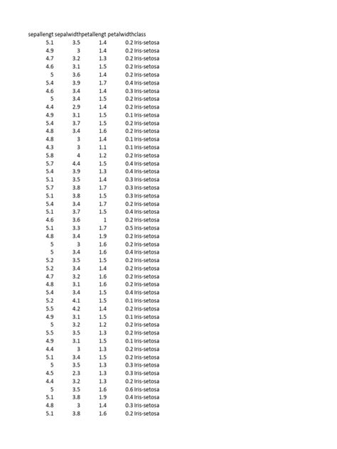 Knn Classification Solved Pdf Botany Garden Plants