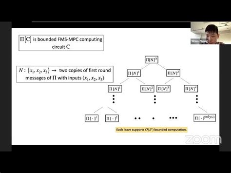 Free Video Secure Multi Party Computation And Secret Sharing Session