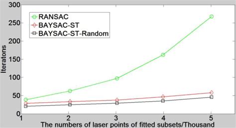 Continuous Extraction Of Subway Tunnel Cross Sections Based On Terrestrial Point Clouds