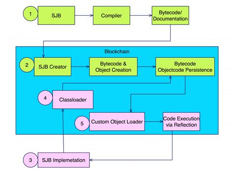 GitHub Xendbit Smartjavabeans