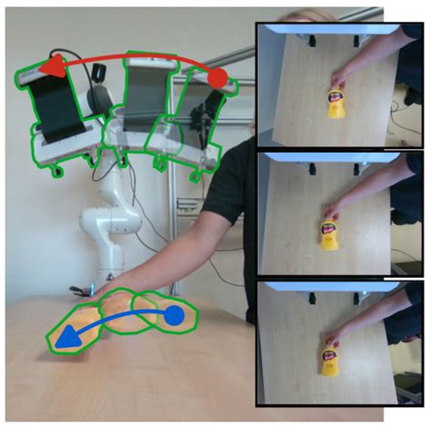Visually Guided Model Predictive Robot Control Via 6d Object Pose