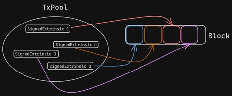 Extrinsic Batch Signed Transactions Substrate And Polkadot Stack