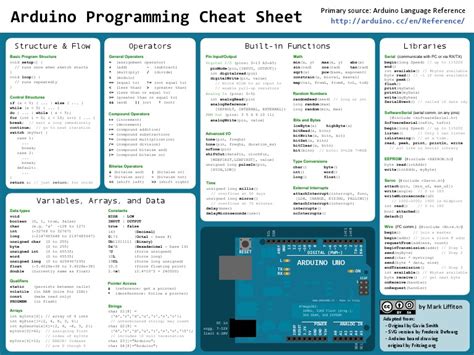 Arduino Cheat Sheet Pdf Pointer Computer Programming Integer