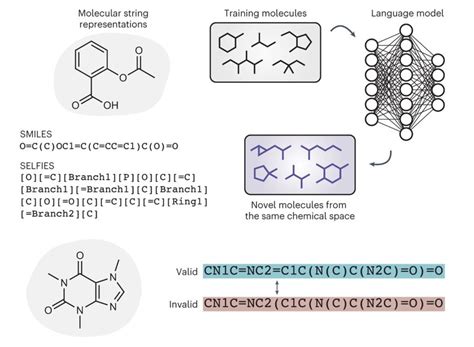 generative machine learning models generative adversarial networks