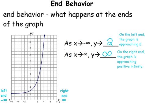 Characteristics Of Exponential Functions Characteristics Of Exponential Functions