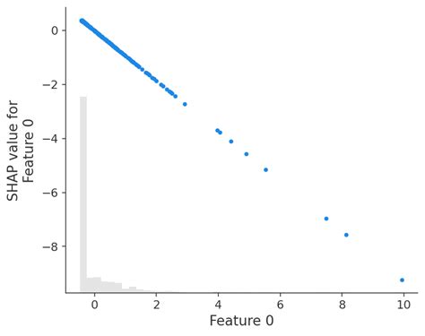Explaining A Model That Uses Standardized Features — Shap Latest