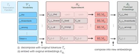 Hands On Implementing Text To Number Conversion And Similarity Search