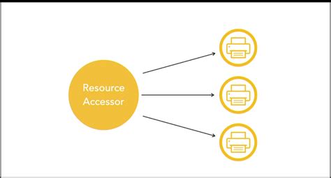 Java Design Patterns Creational Patterns Overview Mobidroid Medium
