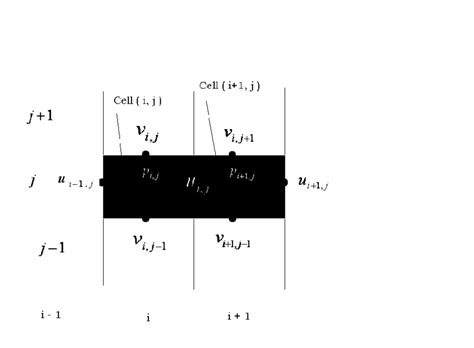 Staggered Grid Cells Download Scientific Diagram