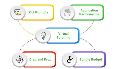 Features And Benefits Of Angular 7 Versions And Architecture Of Angular