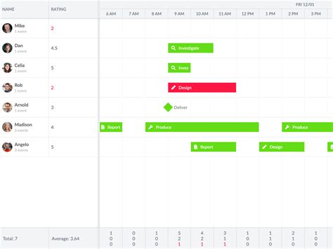 Bryntum Scheduler Multi Summary Demo Bryntum Scheduler Multi Summary Demo