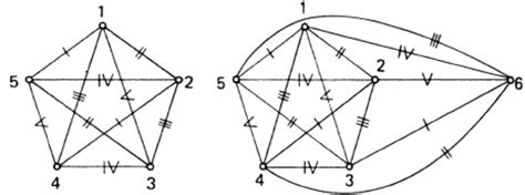constructing initial configuration t 6 download scientific diagram