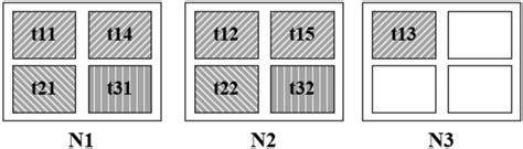 Mapping Of Tasks In Topology T1 T2 T3 With Slot Resources In Nodes