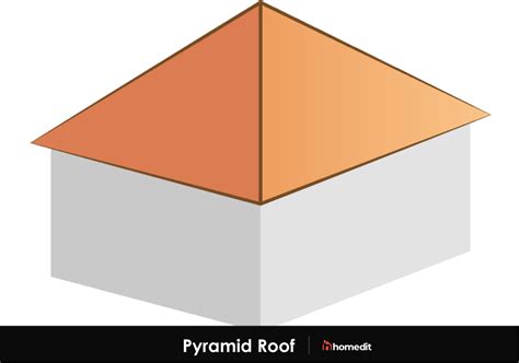 What Is The Top Of A Pitched Roof Called At Kelly Coughlin Blog