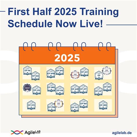 Agilelab De On Linkedin Agiletraining Corporatetraining
