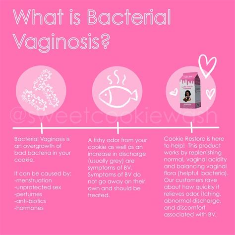 How To Get Rid Of Vaginal Infections Artofit