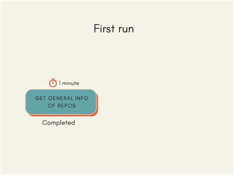 Construct A Sturdy Workflow To Visualize Trending Github Repositories
