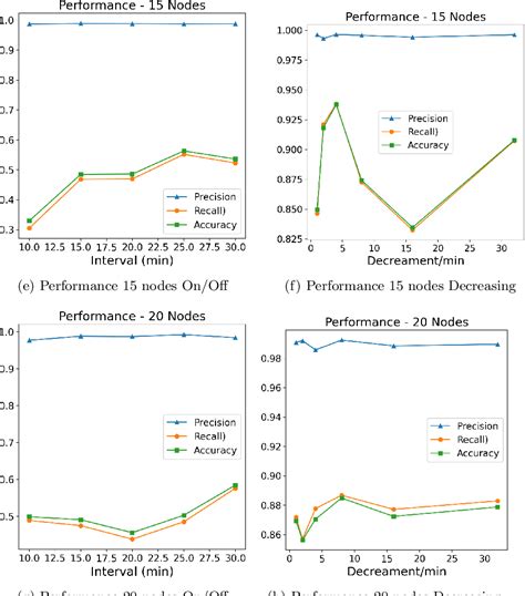 figure 1 from observability in machine learning based intrusion