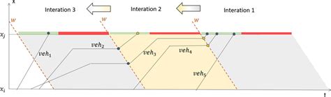 Demonstration Of Backward Trajectory Reconstruction From Leaving Time Download Scientific