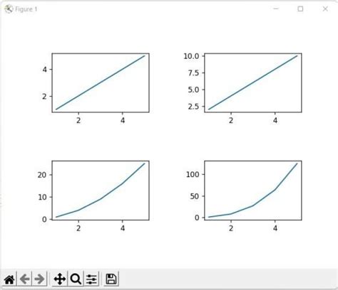 Graph Plotting In Python Set 1 Geeksforgeeks Python Plotting Charts
