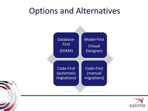 Lean Enterprise Architecture Ppt