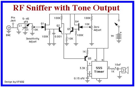 Berricle Rings Rf Vco