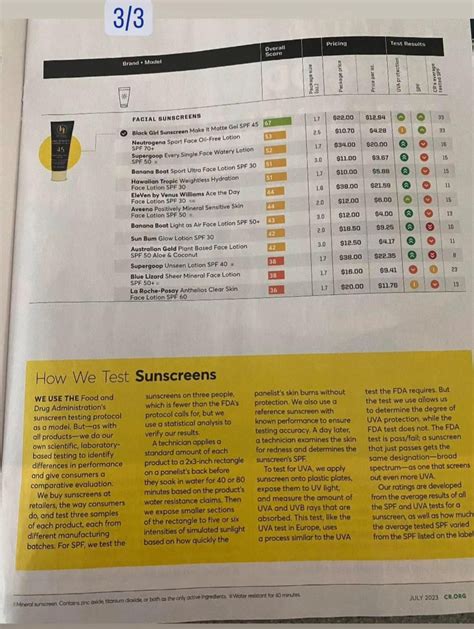 Consumer Reports 2023 Sunscreen Test R 30plusskincare