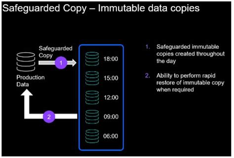 IBM FlashSystem Cyber Vault To Help Companies Better Detect And Recover From Ransomware And