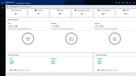 Oracle Virtualization Pricing Features And Reviews Jul 2025