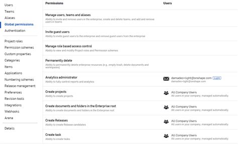 Enterprise Settings Global Permissions