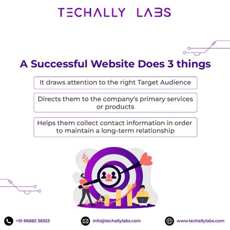 Bangalore Web Development Company Techally Labs By Techallylabs