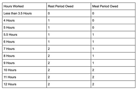 California Restaurant Labor Laws A Step By Step Guide