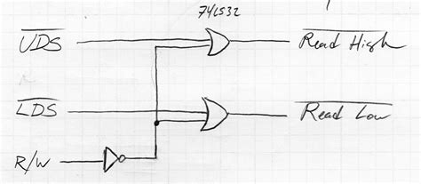 Differences Between Ram And Rom Bzu Science