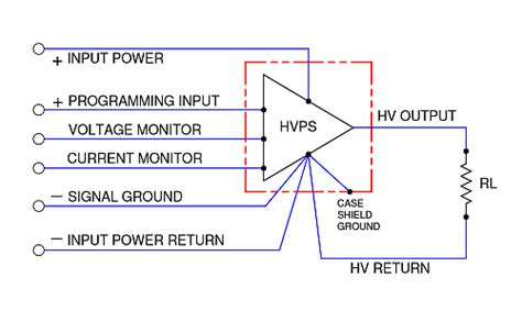 Low Intensity Light Detection Requires High Stability Low Noise Electronic Circuitry Planet